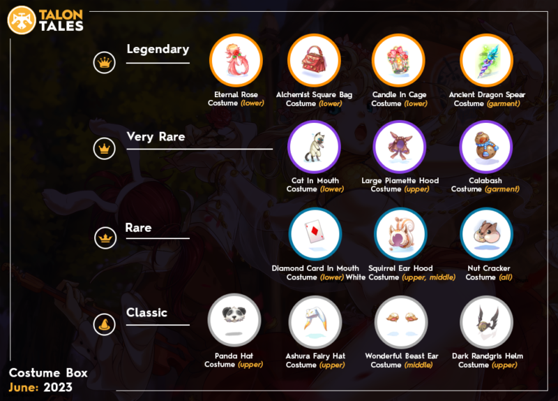June Patch – Talon Tales