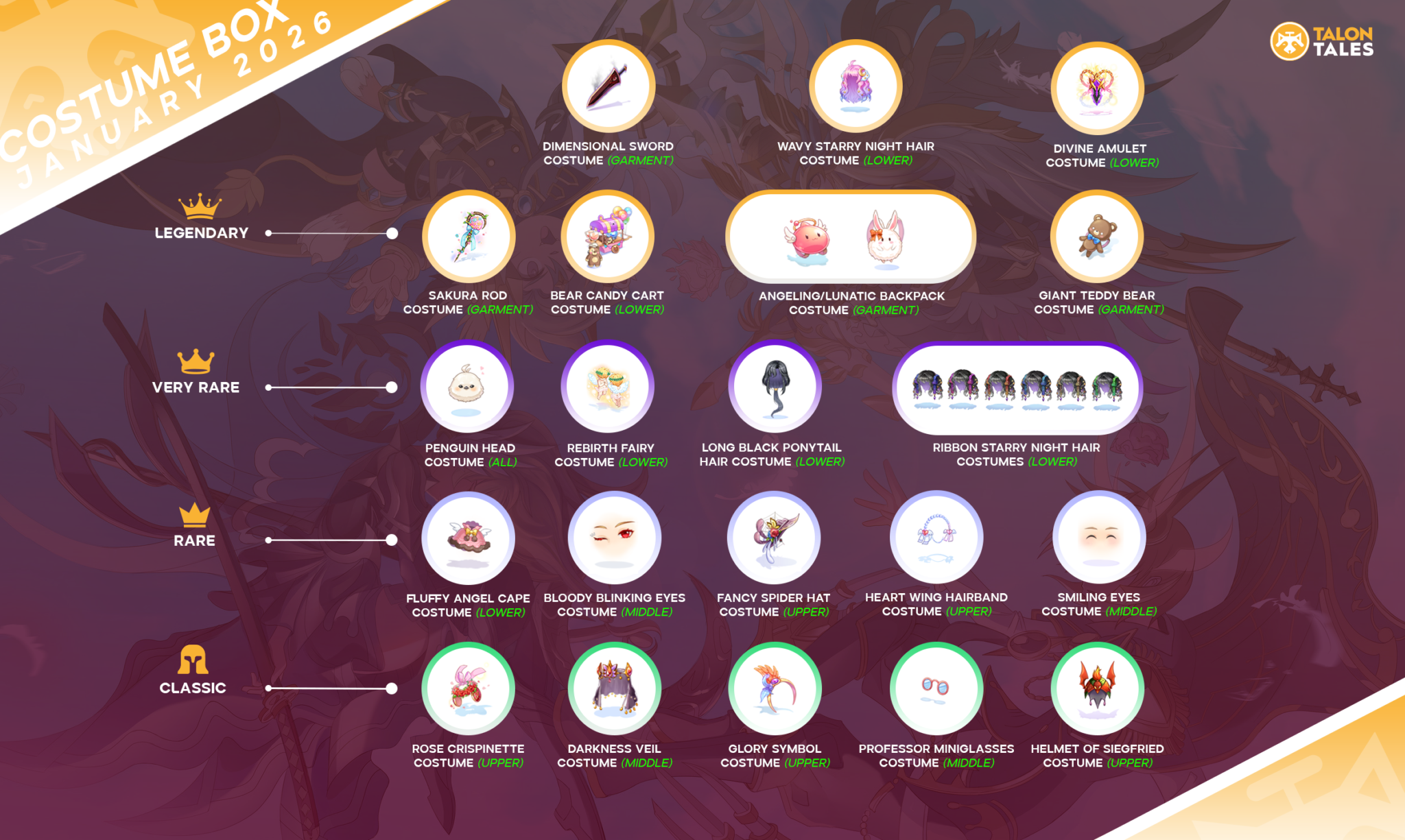 January 2026 Patch – Talon Tales